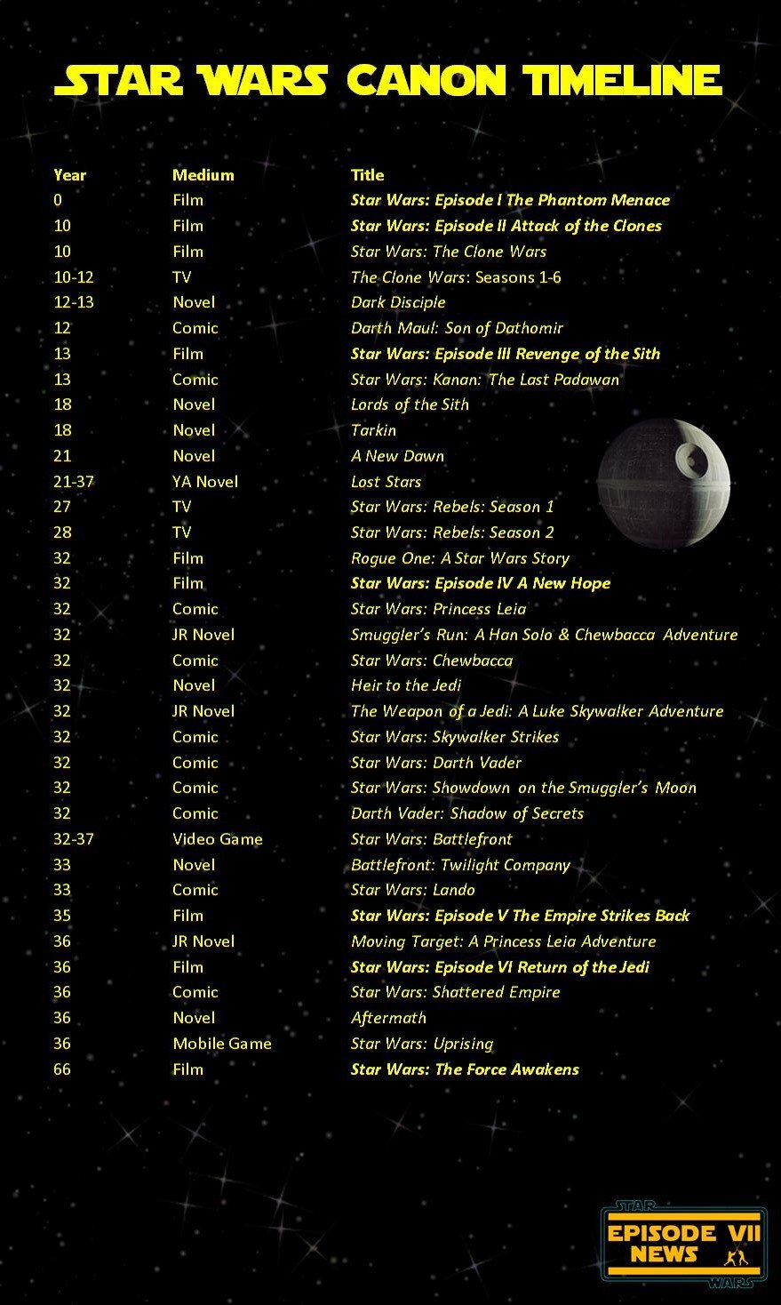 Star Wars Timeline Fandom Star Wars Timeline Star War - vrogue.co Star Wars Timeline Fandom Star Wars Timeline Star War - vrogue.co