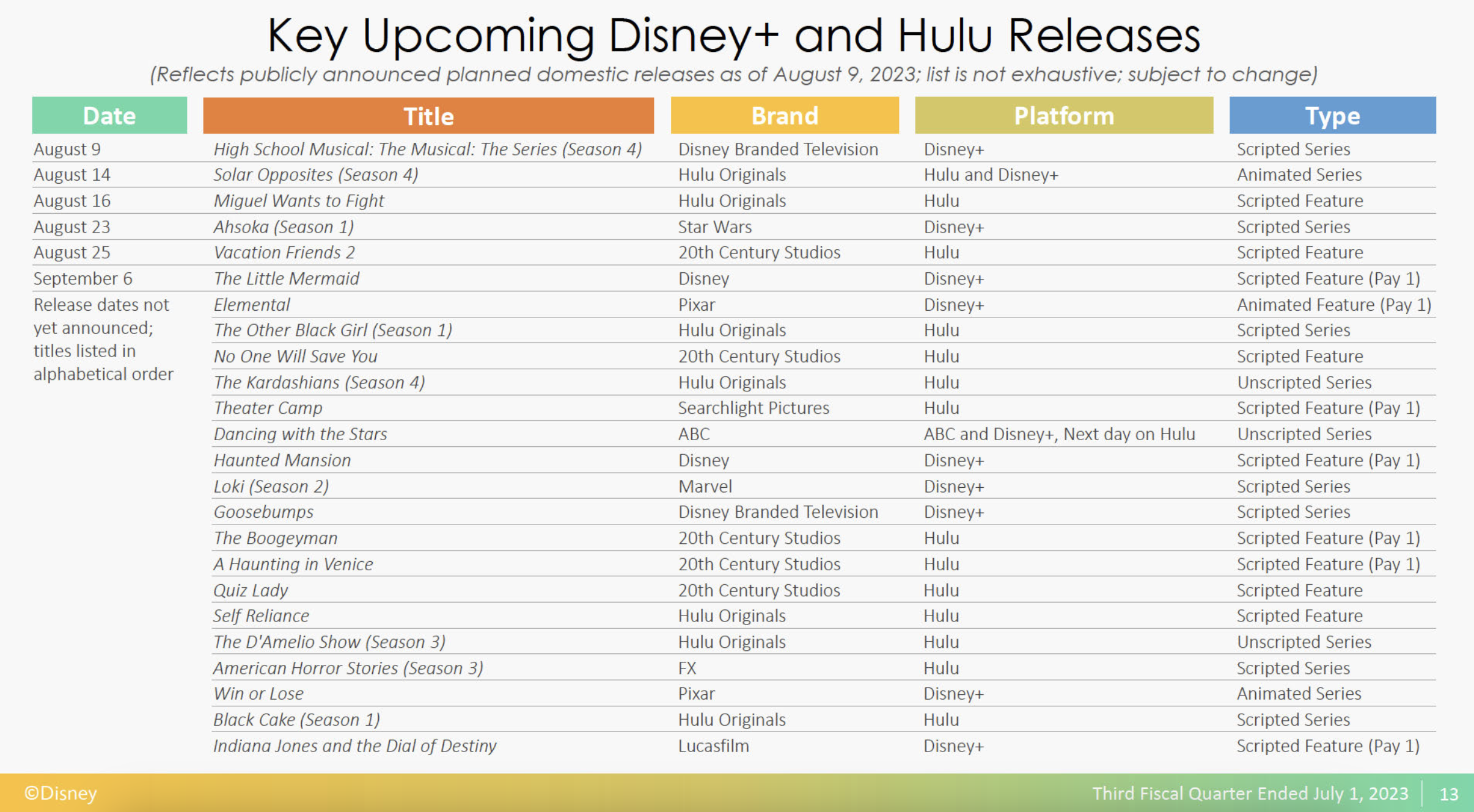 'Skeleton Crew' Not Listed in Disney's Upcoming Streaming Schedule ...