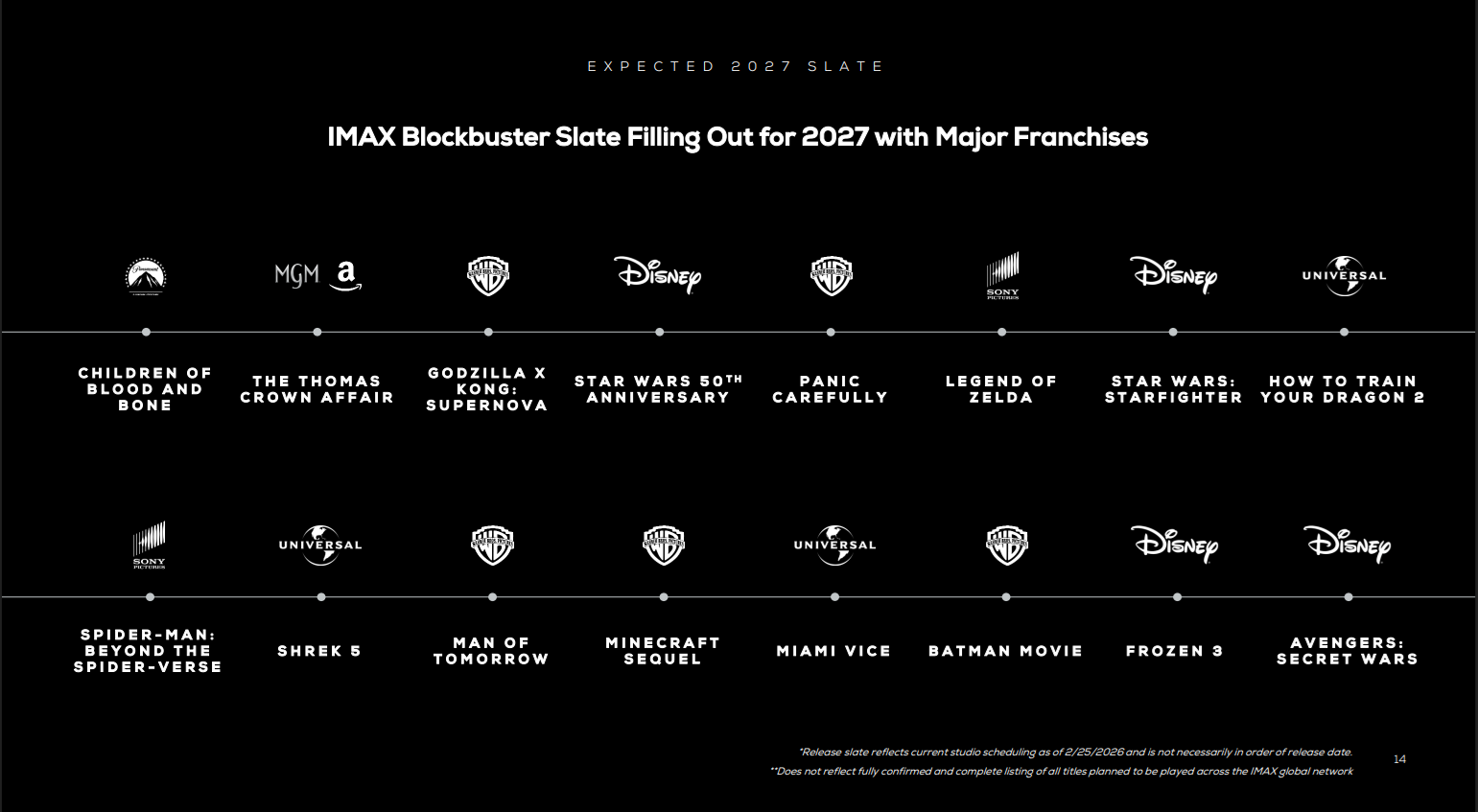 IMAX Hosting 'Star Wars' Screenings in 2026/2027 - Star Wars News Net